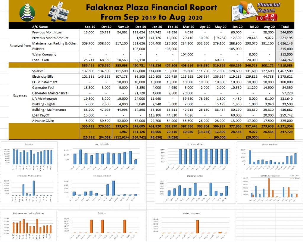FNP Union presenting one year financial report – Falaknaz Plaza